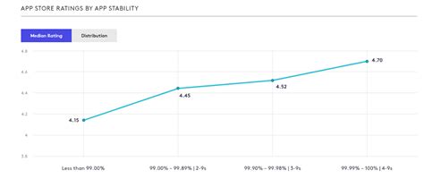 Mobile App Stability Everything You Need To Know