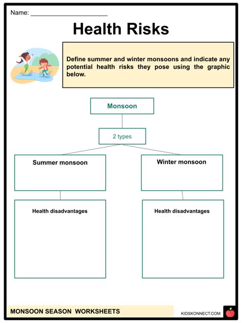 Monsoon Season Facts And Worksheets Causes Types Effects