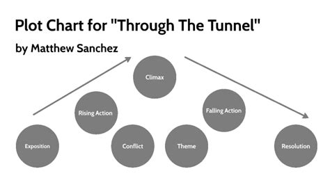Plot Chart For Through The Tunnel By Matthew Sanchez On Prezi