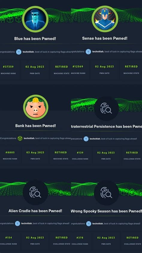 Nitish Agrawal On Linkedin Htb Hackthebox