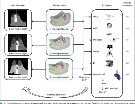 Figure 1 From Different Implant Subgingival Depth Affects The Trueness And Precision Of The 3d