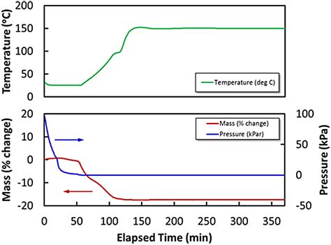 Reference Diffraction Patterns Microstructure And Pore Size