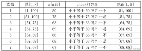 ＜蓝桥杯软件赛＞零基础备赛20周 第10周 二分蓝桥杯20周csdn Csdn博客