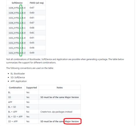 How Can I Know Majorminor Version Of Soft Device Nordic Qanda Nordic Devzone Nordic Devzone