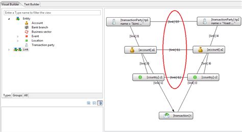 Semantic Graph Query Language Sgql For Search And Graph Transformation