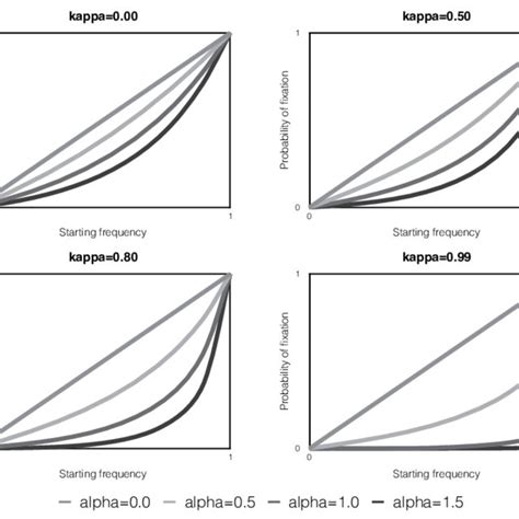 In This Figure We Observe The Effect Of Selection And Efficiency On The