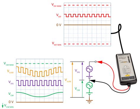 Choosing The Right Pico Technology Active Differential Probe PicoTech Library
