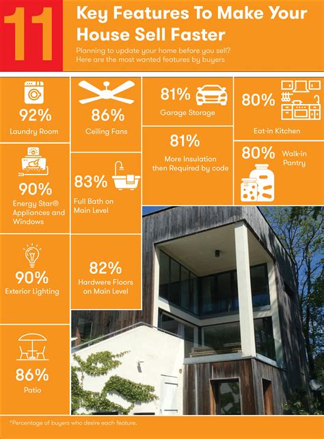 11 Trending Features To Sell A House Faster
