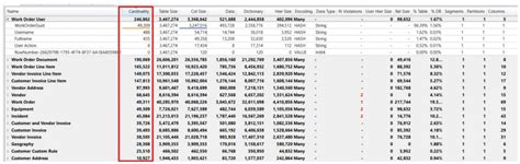 Essential Checklist To Keep Your Power Bi Solutions Optimized Part Ii Data Model Good