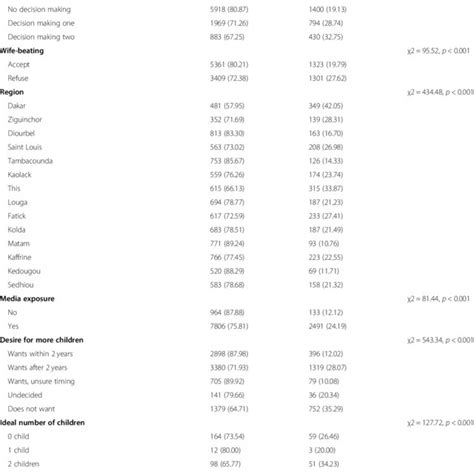Data Collection Methods Used In The Ethnography Of The Supply Chain
