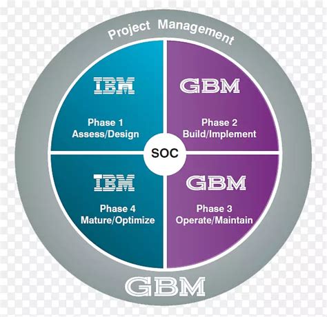 计算机硬件品牌ibm字体网络操作中心png图片素材下载 图片编号2733554 Png素材网