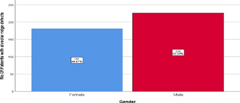 Figure 1 From Prevalence Of Alveolar Ridge Defect According To Seiberts Classification In