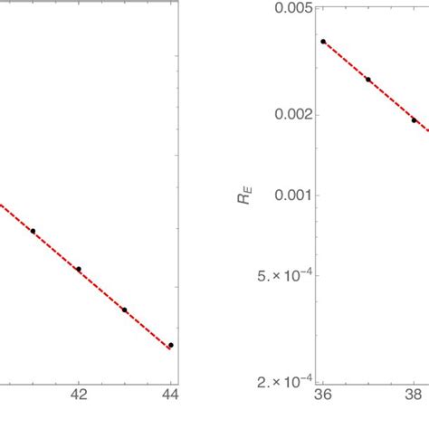 Dimension 2 Scalar Condensate Vs Energy Download Scientific Diagram