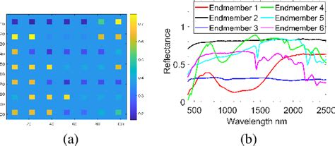Figure 1 From Blind Nonlinear Unmixing For Intimate Mixtures Using