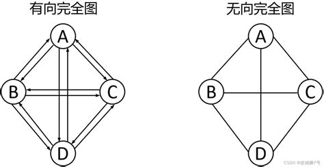 【第五节】cc数据结构之图c图数据结构 Csdn博客
