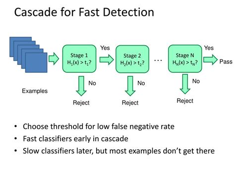 PPT Object Category Detection Sliding Windows PowerPoint Presentation ID