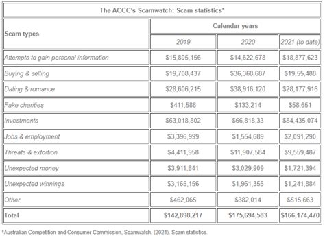 Staying Alert The Different Types Of Scams Salt Financial Group