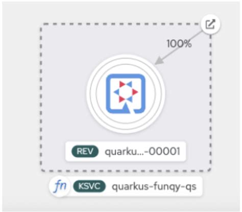 Build Your First Java Serverless Function Using A Quarkus Quick Start