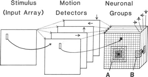 Schematic Diagram Of The Model Architecture The Model Consists Of An Download Scientific