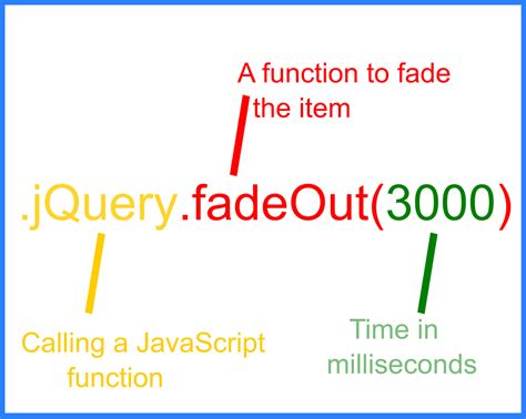 Javascript And App Builder Lesson 1 17 Steps Instructables
