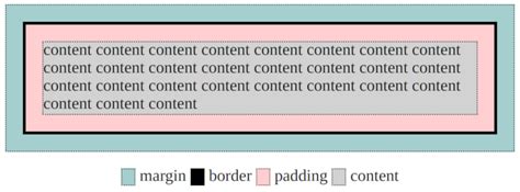 Chapter 2 Css Introduction To Web Mapping