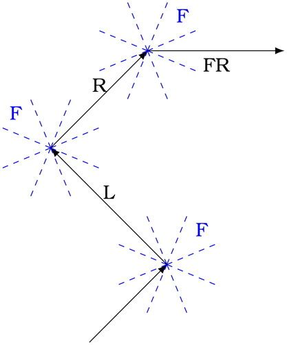 Full Article Automatic Sketch Map Creation From Labeled Planar Graph