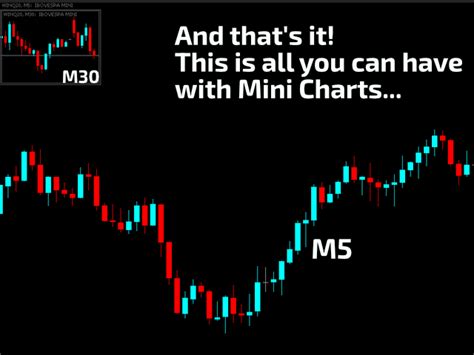 Mini Chart Indicators Mt5 Aierior