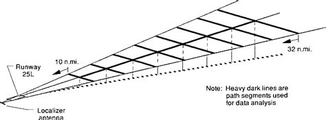 figure 6 from modeling of instrument landing system ils localizer