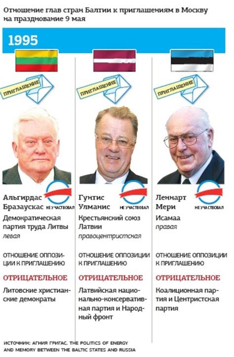 Договор России И Литвы Bazabusters