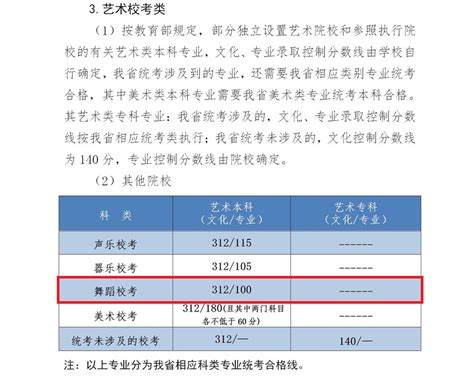 2023河北舞蹈生本科分数线多少分（含2021 2022年）大学生必备网