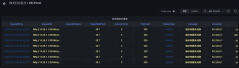 【大数据】grafana整合elasticsearch数据源绘制dashboard展示 grafana elasticsearch csdn博客