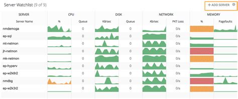 getting started with the network monitor spiceworks support