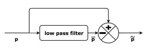 Principle Of Extraction Of Alternative Components The Reference