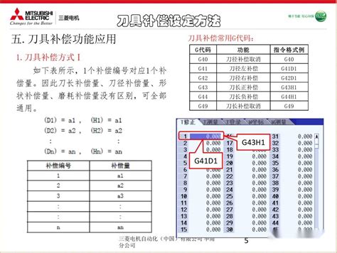 三菱 数控系统刀具补偿相关参数设定 知乎