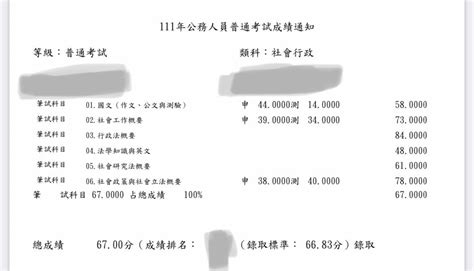 上榜心得 111年普考社會行政應屆上榜心得分享 公職板 Dcard