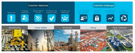 Networking and Security in Industrial Automation Environments Design and Implementation Guide ...