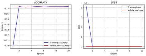 Lecture 17 Model Selection Hyperparameter Tuning Fall 2023 Python