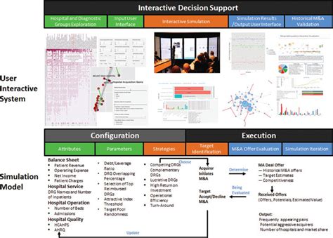 Figure The Agent Based Decision Support Model For Hospital
