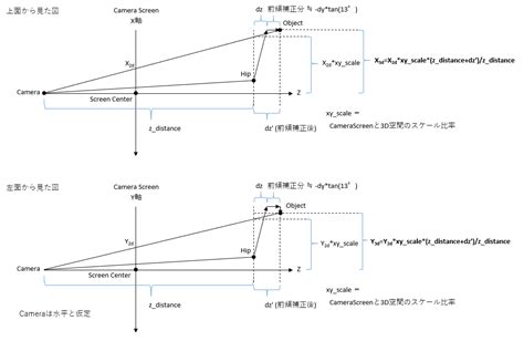 Issue Kenkra D Pose Baseline Vmd Github