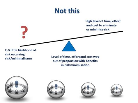 How Do You Determine What Is “reasonably Practicable” Ergofits Safety Spot