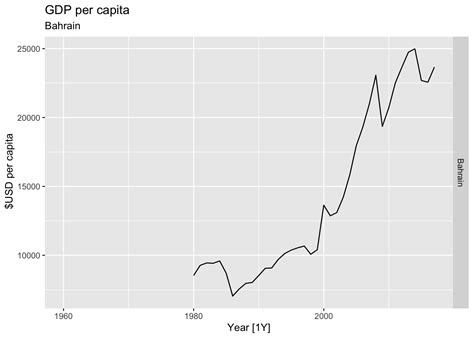 Chapter 3 Time Series Decomposition Forecasting Principles And Practice 3rd Ed
