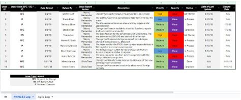 Template Issue Log Excel Spreadsheet Google Sheets Business Spreadsheet Work Issue Logging