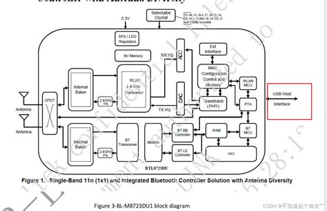 Rk3568移植rtl8723du模块3568 8723 Bt Csdn博客