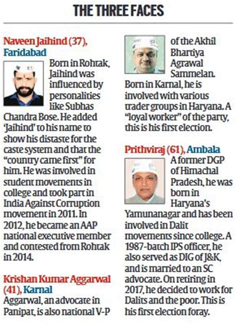 Aap Names Candidates In Haryana After Congress Snub Elections News