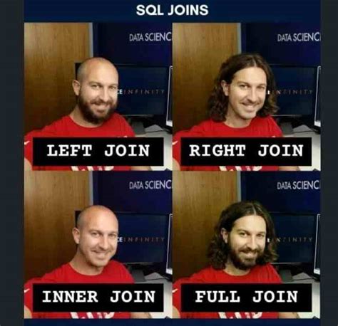 SQL JOINS Aprogrammerlife Com