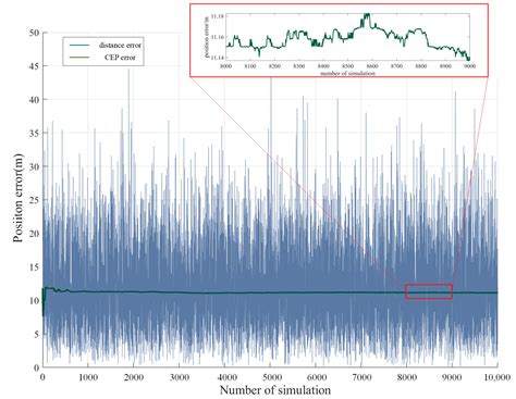 remote sensing free full text image registration algorithm for
