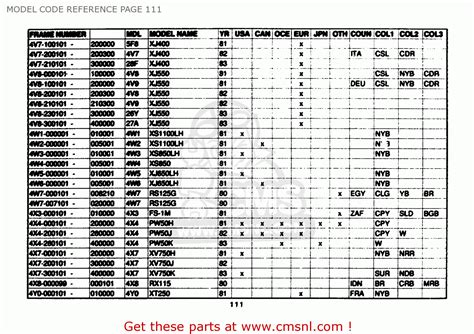 Yamaha Model Code Reference 1961 1989 Model Code Reference Page 111