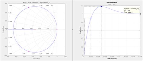 Root Locus Diagram And System Response A Root Locus Diagram B Download Scientific Diagram