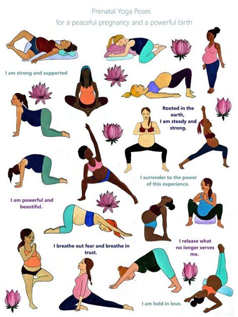 Butterfly Position In Pregnancy