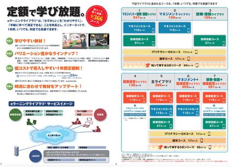【プレスリリース】導入企業3 900社、累計受講者323万人を突破！ 人材育成サービスの安定的・持続的大規模運用を可能にしたシステムリプレイス